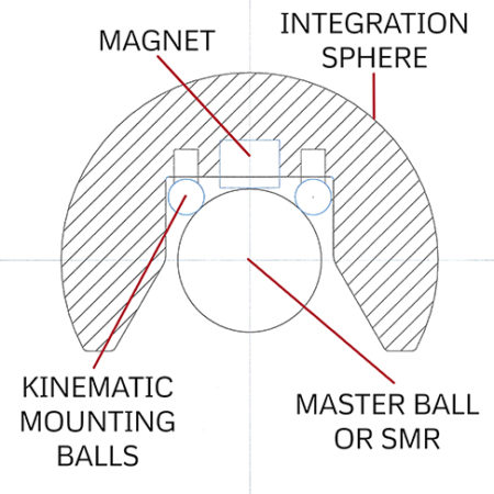 Integration Spheres • ScanningSpheres